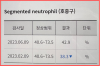 종양표지자 검사 결과 Cea수치 암태아성 항원 정상범위 유방암 뇌종양 3기 네이버 블로그
